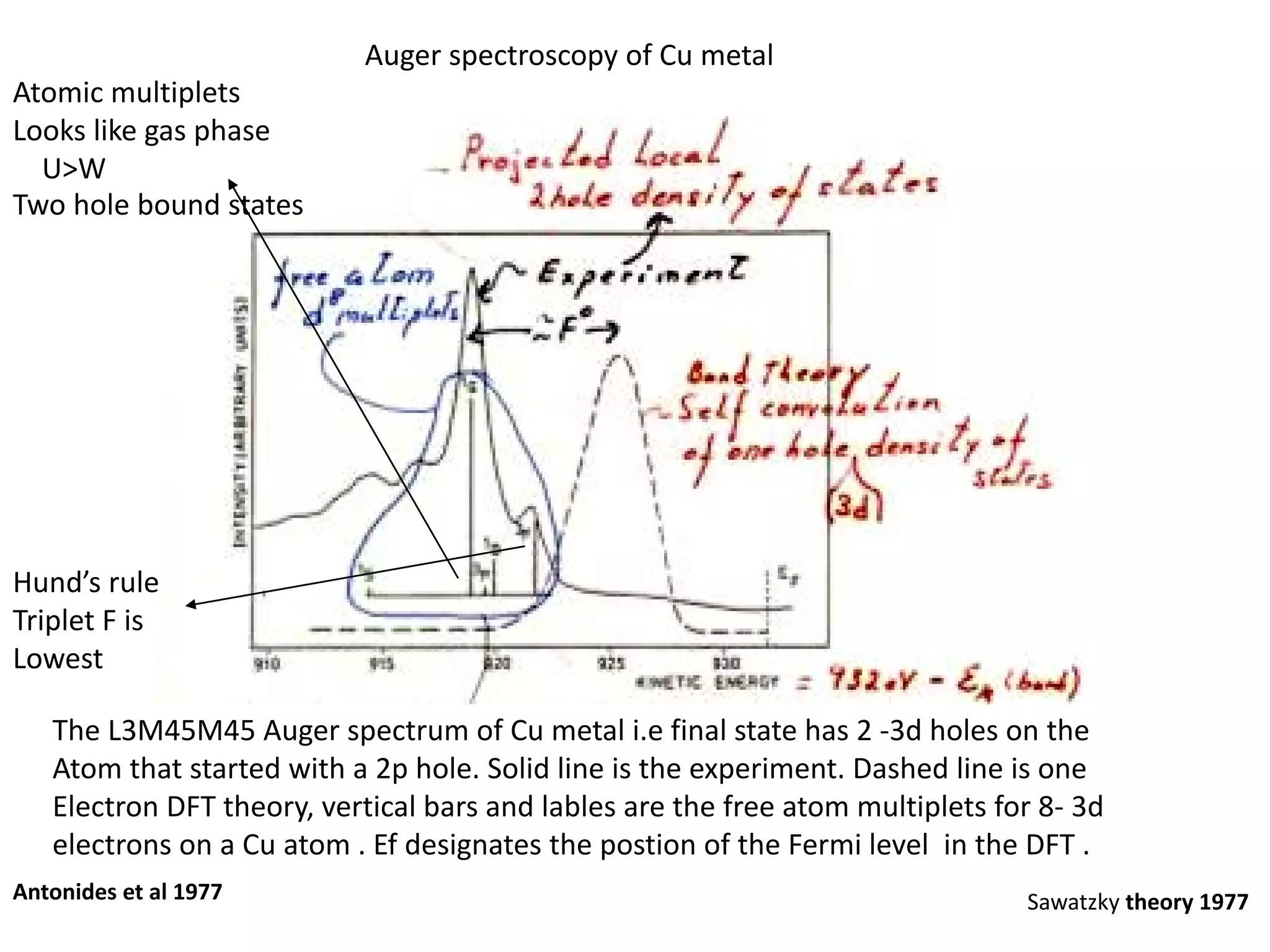 Electronic Structure Of Strongly Correlated Systems Pdf