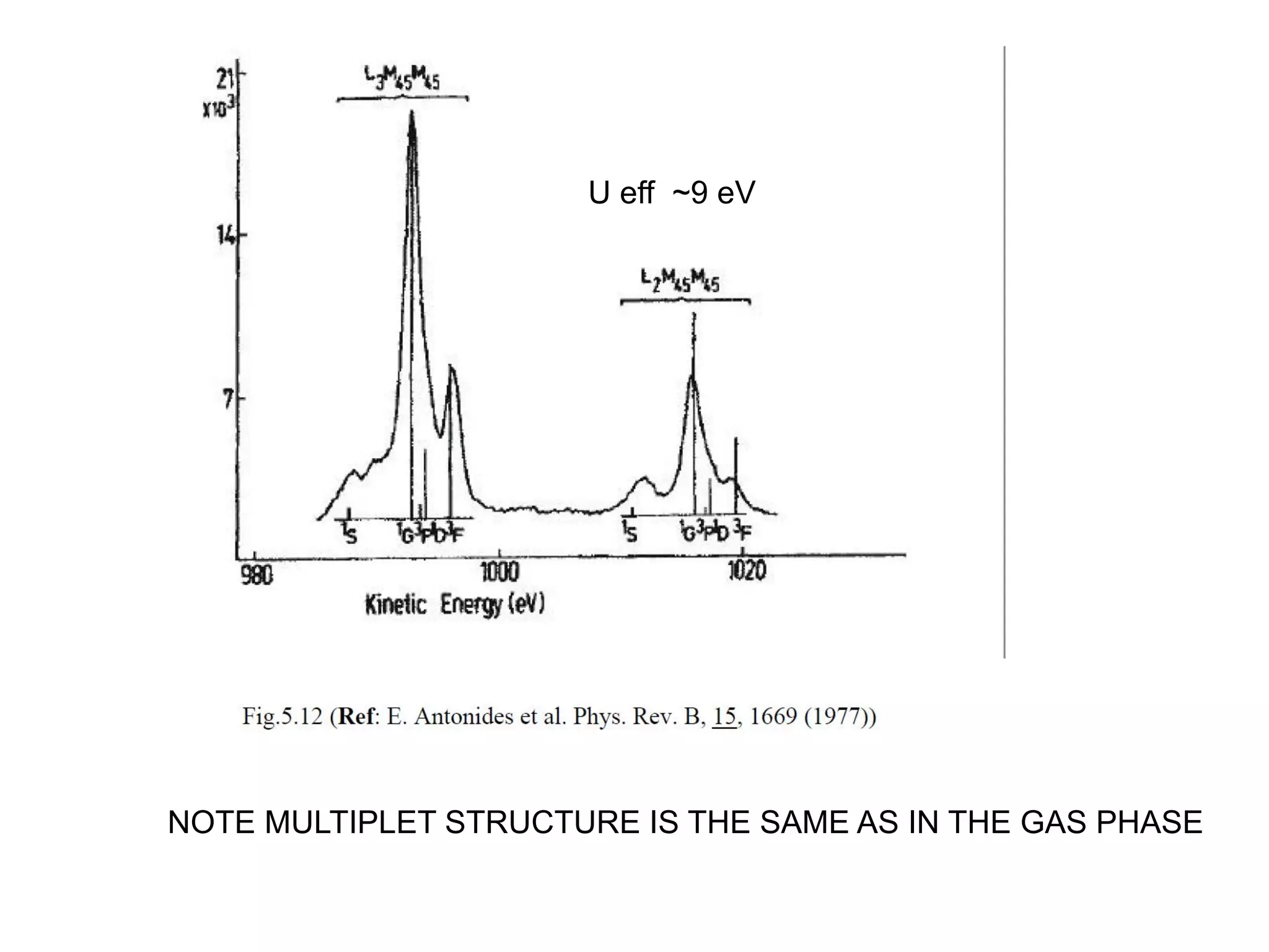 Electronic Structure Of Strongly Correlated Systems Pdf