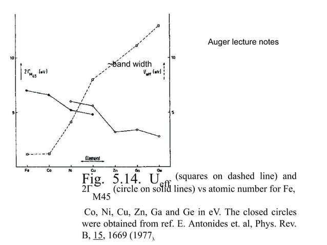 Electronic Structure Of Strongly Correlated Systems Pdf