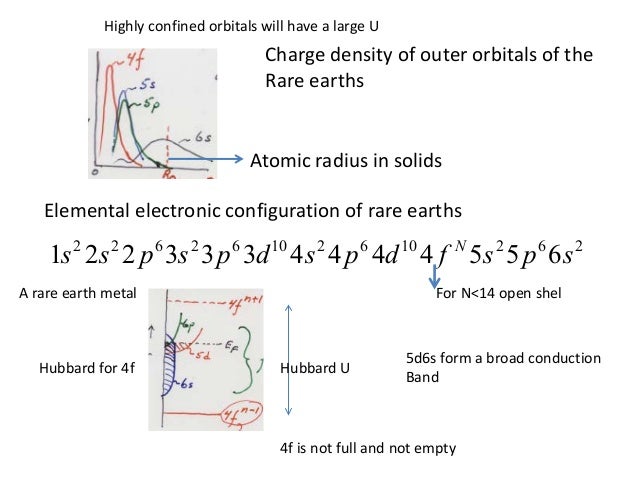 Electronic Structure Of Strongly Correlated Systems