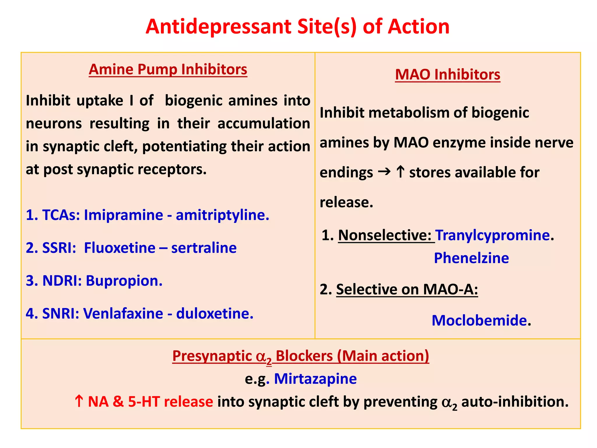 Classification of Antidepressants & “Diagnosis & Pathophysiology of ...