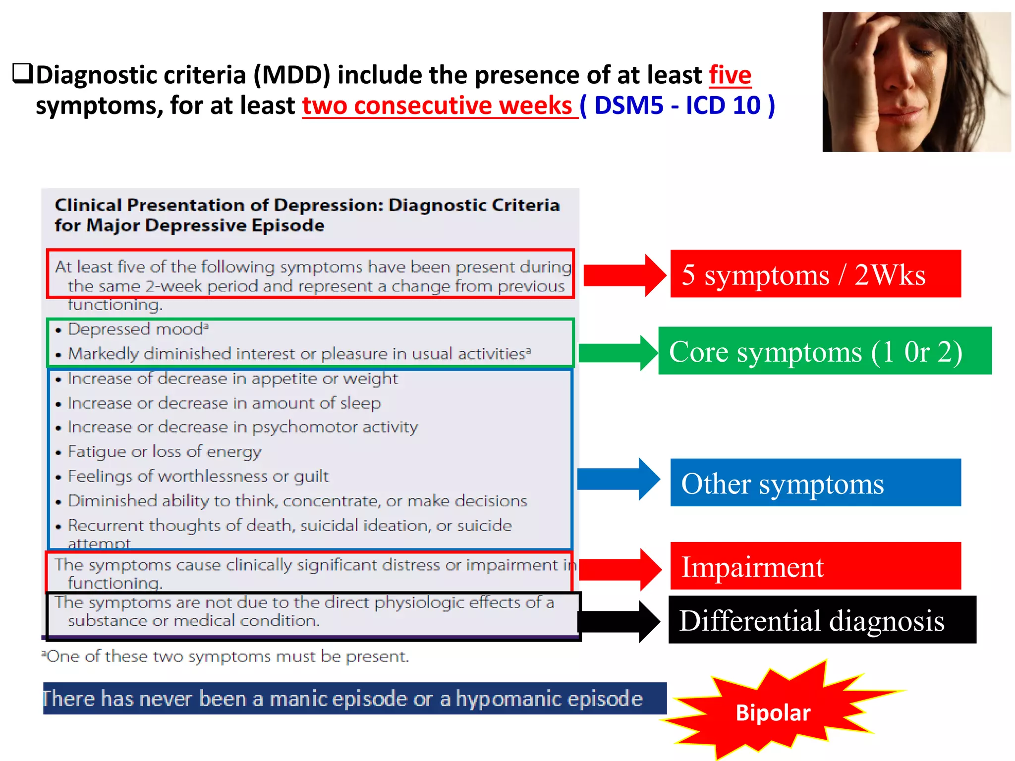 Classification of Antidepressants & “Diagnosis & Pathophysiology of ...
