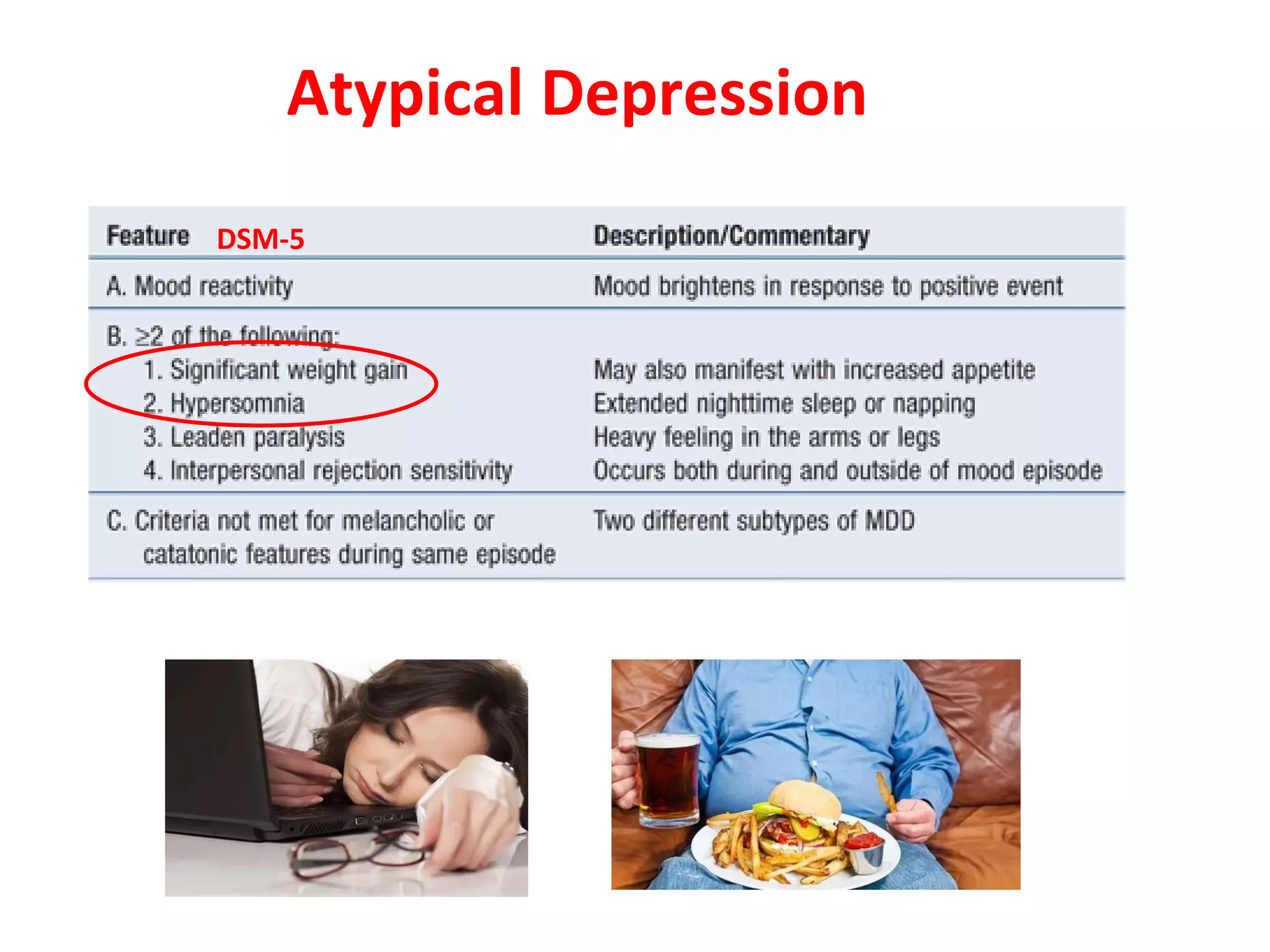 Classification of Antidepressants & “Diagnosis & Pathophysiology of ...