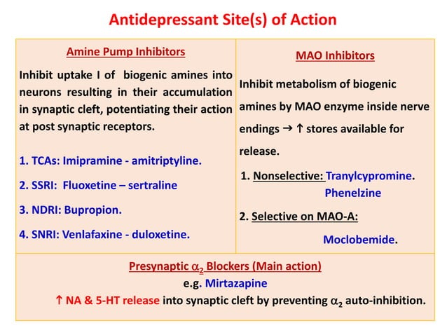 Classification of Antidepressants & “Diagnosis & Pathophysiology of ...