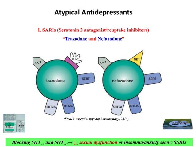 Classification of Antidepressants & “Diagnosis & Pathophysiology of ...