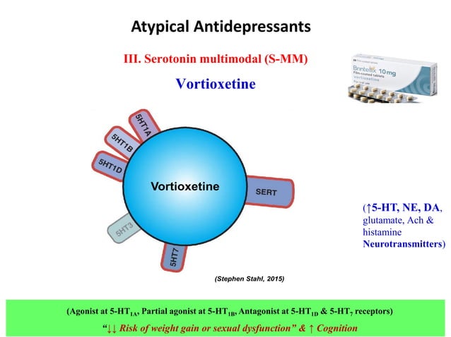 Classification of Antidepressants & “Diagnosis & Pathophysiology of ...