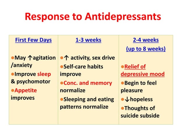Classification of Antidepressants & “Diagnosis & Pathophysiology of ...