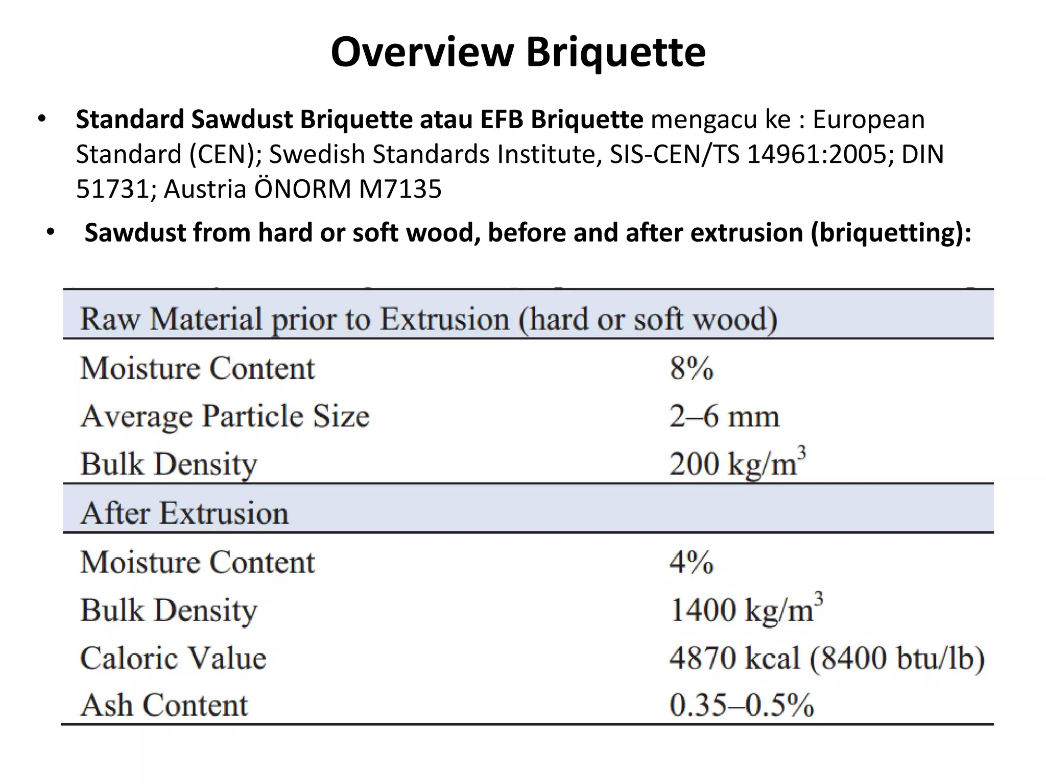 Sawdust / EFB Briquette and Sawdust Charcoal Briquette Process ...