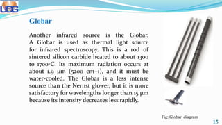 Sawera Ashraf PPT final vision.pptx