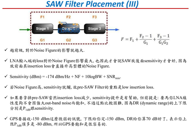Saw filters | PPTX