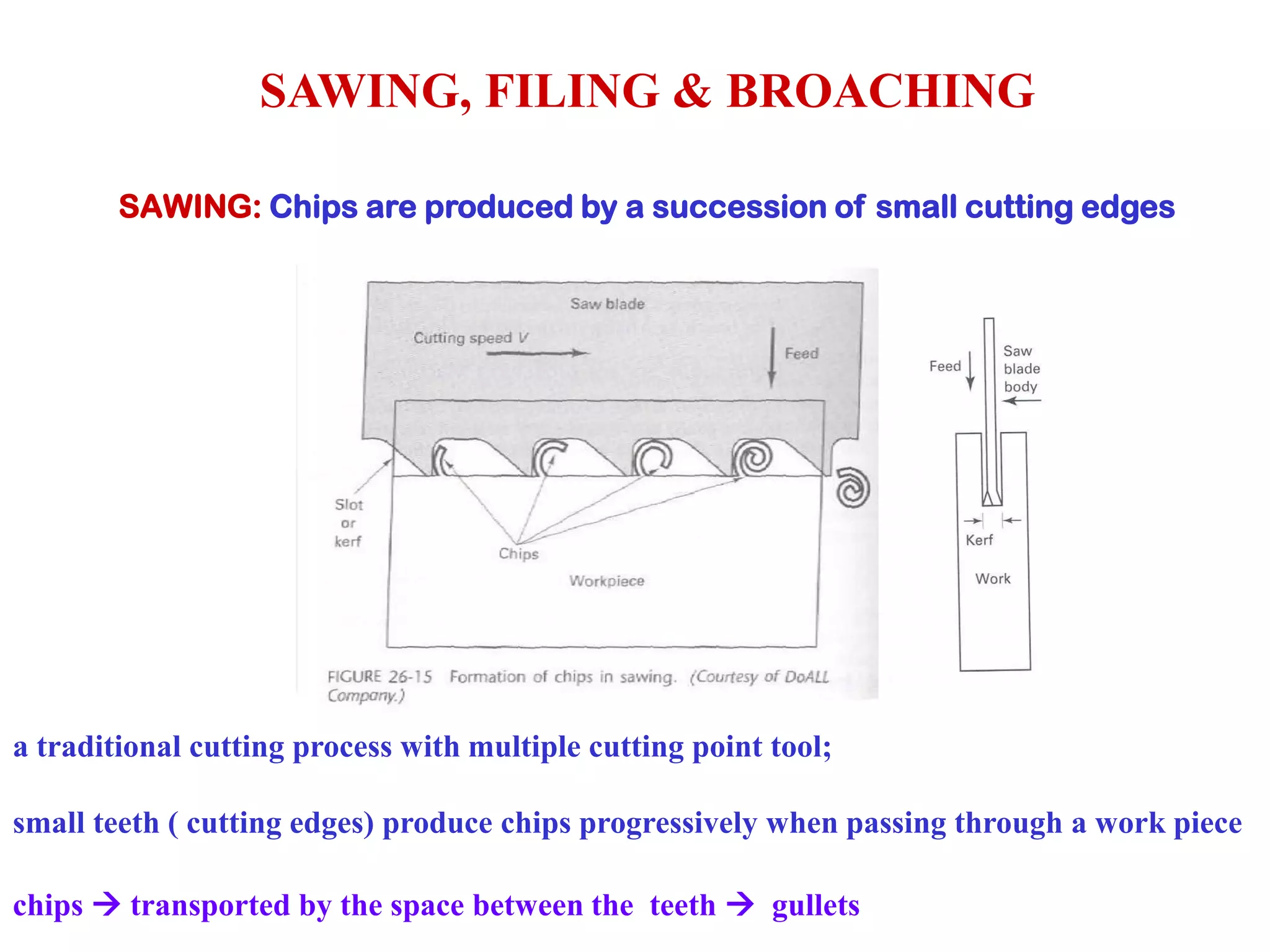 Sawing and broaching Machine Naman Dave | PDF