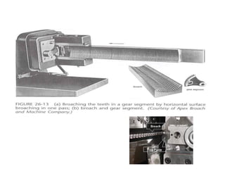 Sawing and broaching Machine Naman Dave | PDF