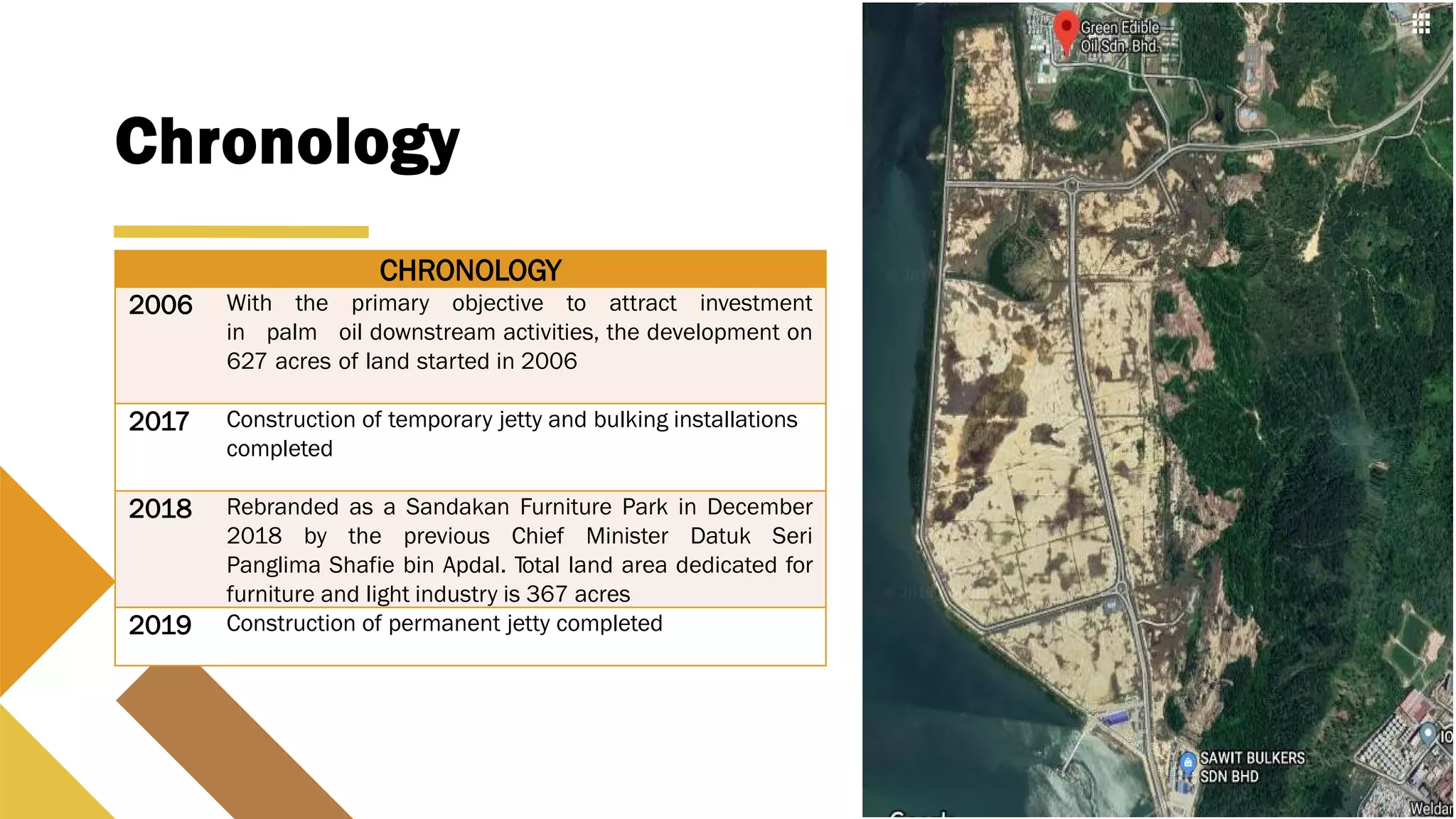 SAWIT POIC SANDAKAN Presentation JANUARY 2022 update1.pdf