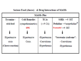 Monoamine Oxidase Inhibitors (MAOIs) | PDF