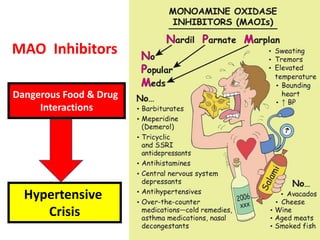 Monoamine Oxidase Inhibitors (MAOIs) | PPT