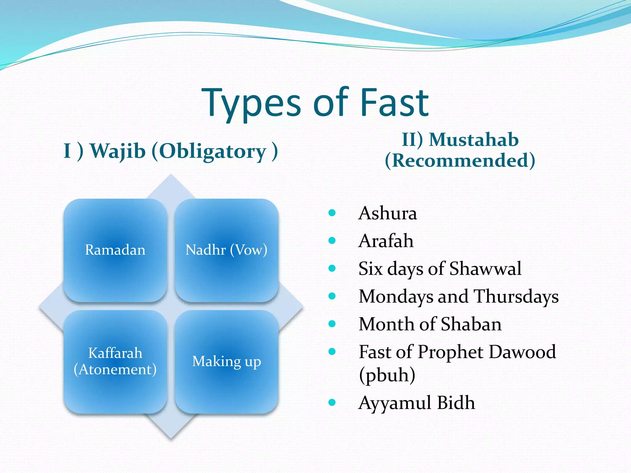 Islamic Fasting | PPT