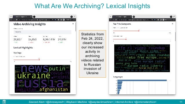 Video Archiving and Playback in the Wayback Machine | PDF