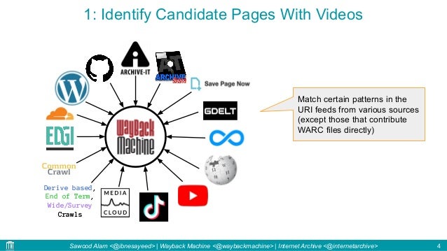 Video Archiving and Playback in the Wayback Machine | PDF