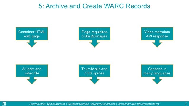 Video Archiving and Playback in the Wayback Machine | PDF