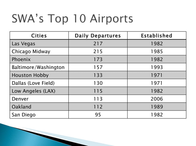 SWA Presentation | PPT