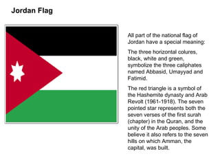 Sawsan Jordan Presentation | PPT