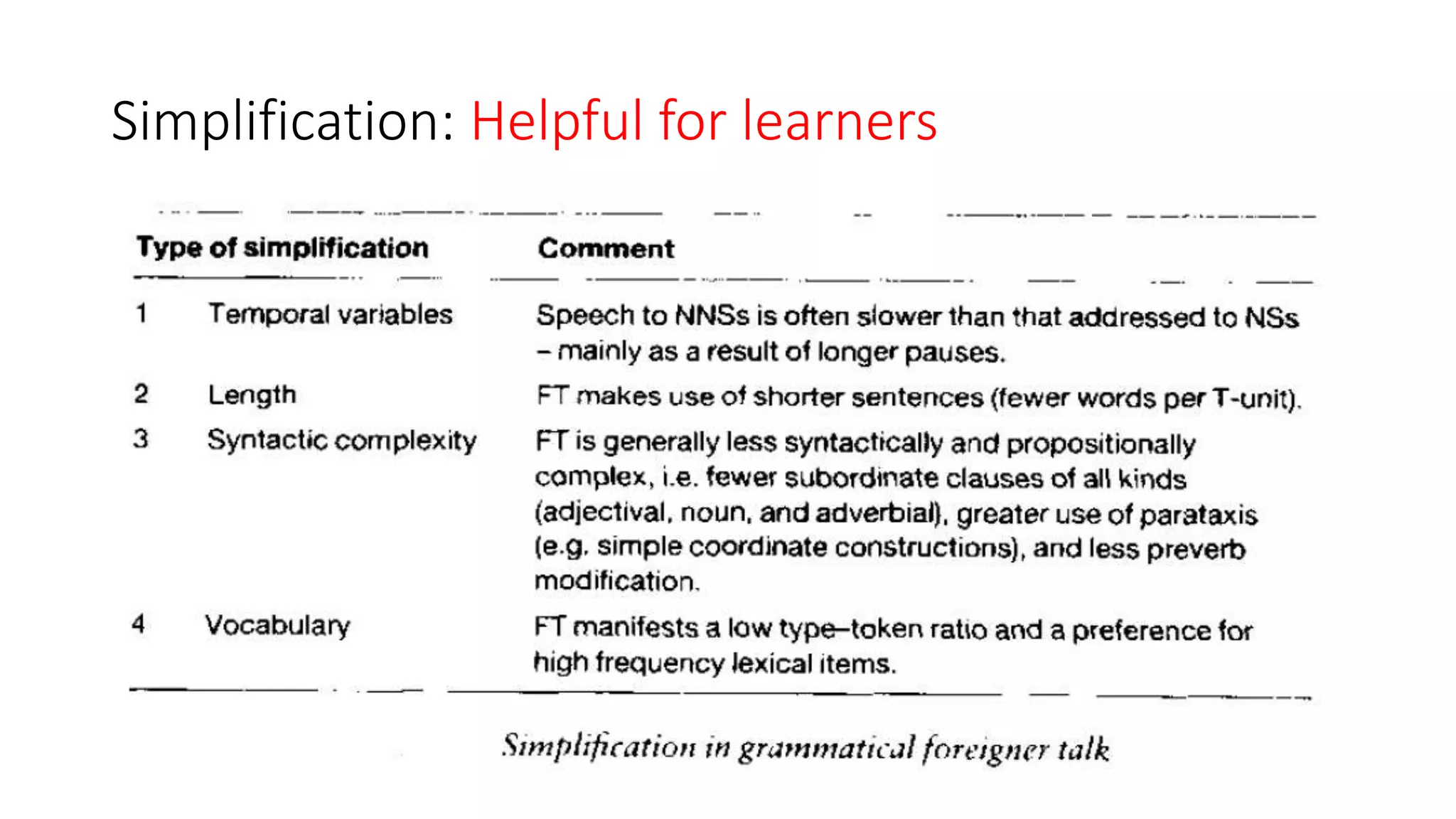 Modified Input (Foreigner Talk) | PPTX