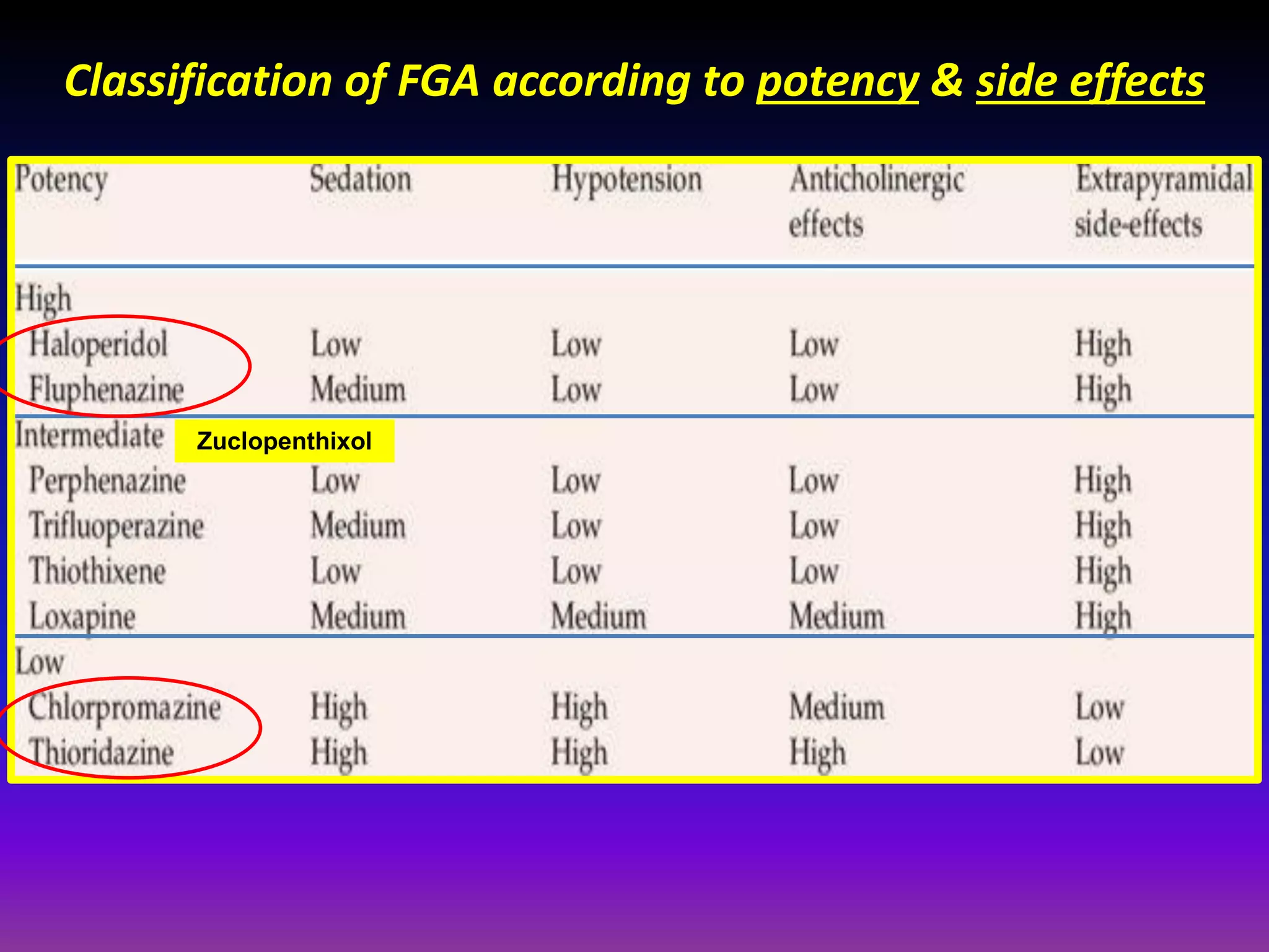 Antipsychotic Drugs "Typical and Atypical" | PDF