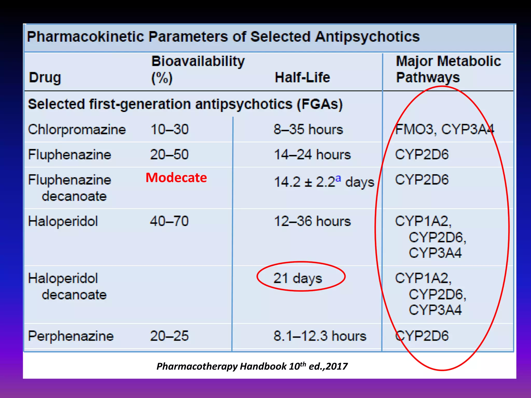 Antipsychotic Drugs "Typical and Atypical" | PDF