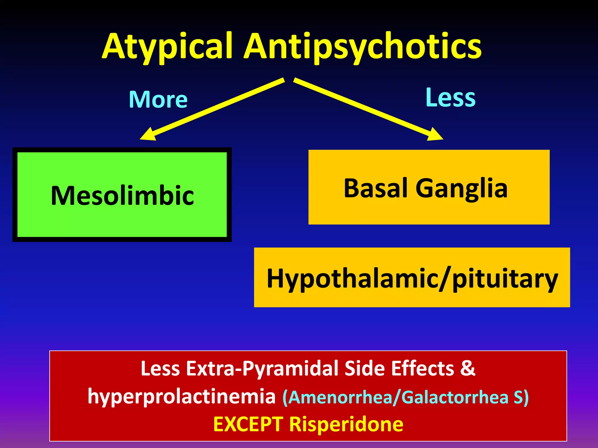 Antipsychotic Drugs "Typical and Atypical" | PDF