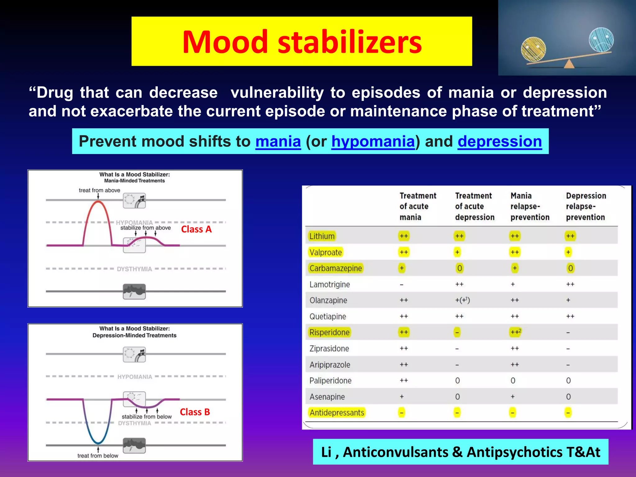 Bipolar Disorder Drugs: Pathophysiology, Mood Stabilizers ...