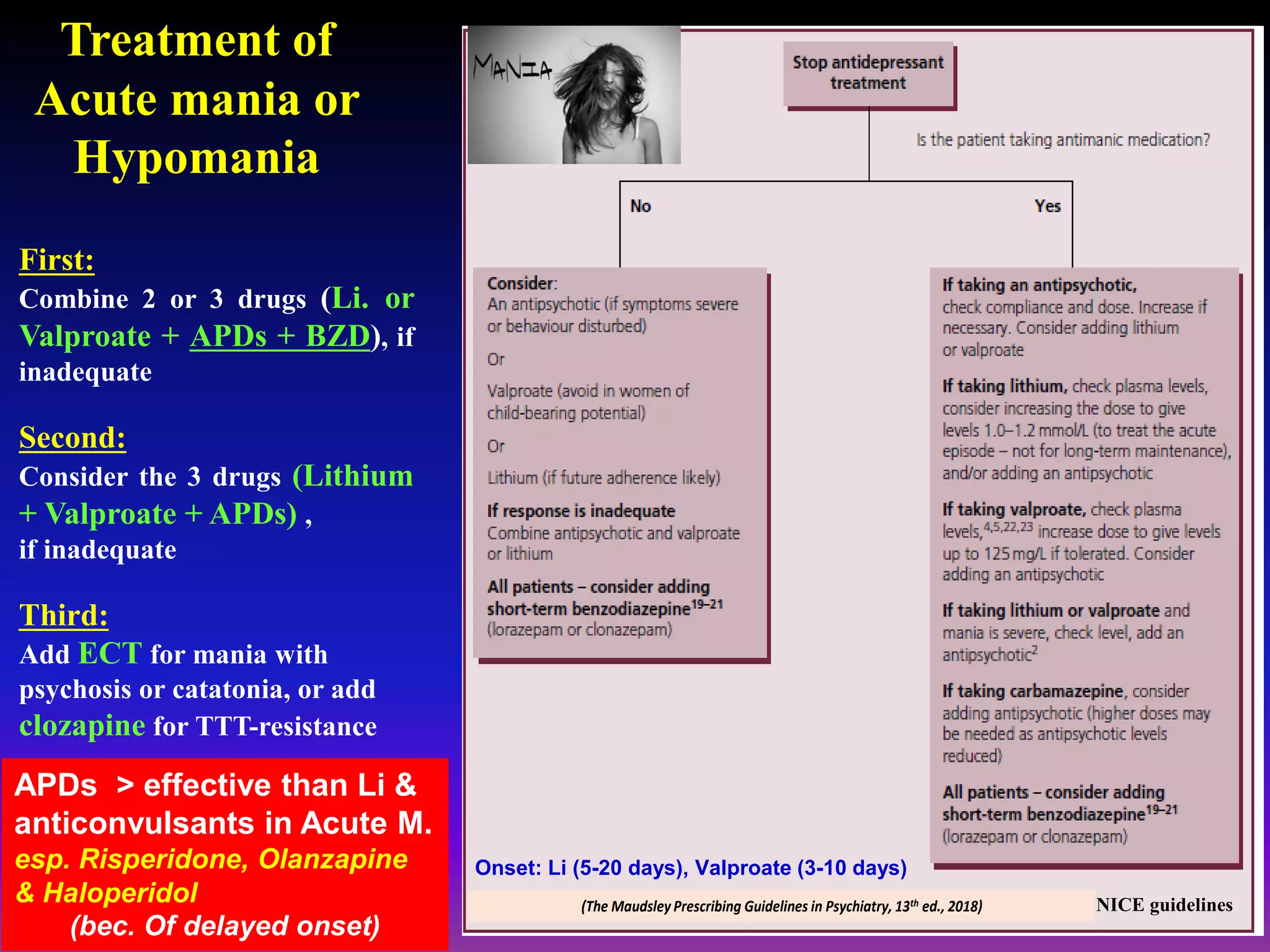 Bipolar Disorder Drugs: Pathophysiology, Mood Stabilizers ...