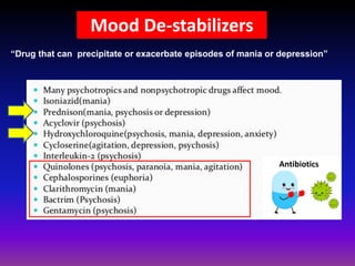 Bipolar Disorder Drugs: Pathophysiology, Mood Stabilizers ...