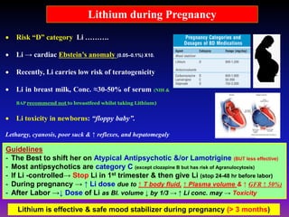 Bipolar Disorder Drugs: Pathophysiology, Mood Stabilizers ...