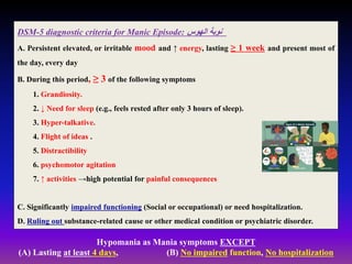Bipolar Disorder Drugs: Pathophysiology, Mood Stabilizers ...