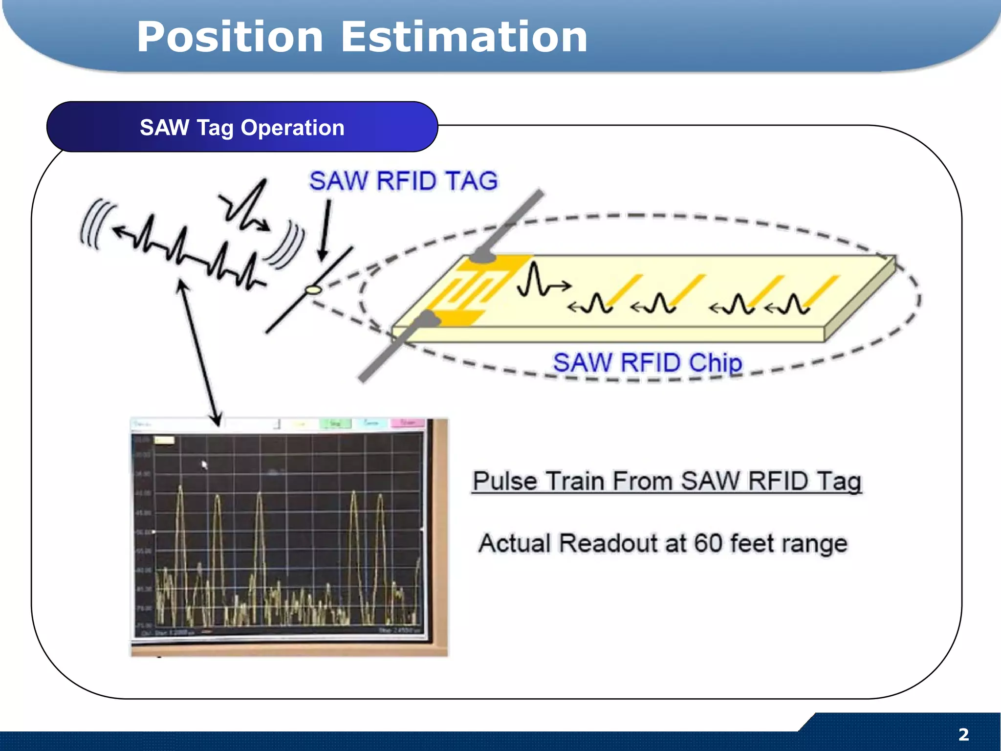Saw tag system | PPT