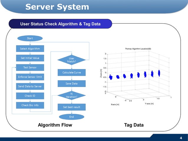 Saw tag system | PPT