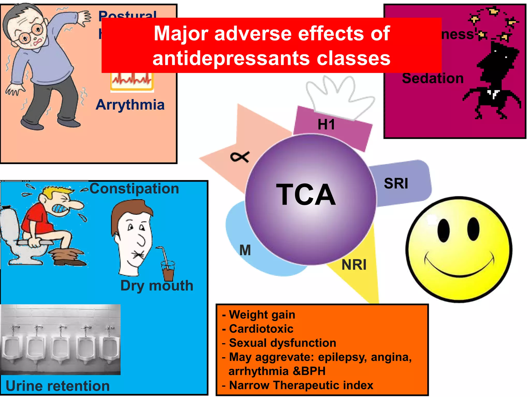 Tricyclic Antidepressants (TCAs) | PDF
