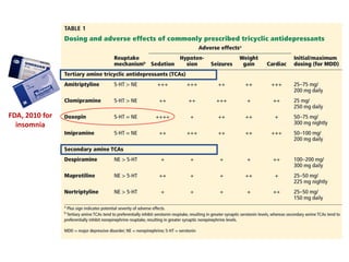 Tricyclic Antidepressants (TCAs) | PDF