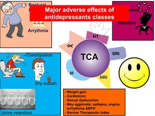 Tricyclic Antidepressants (TCAs) | PPT