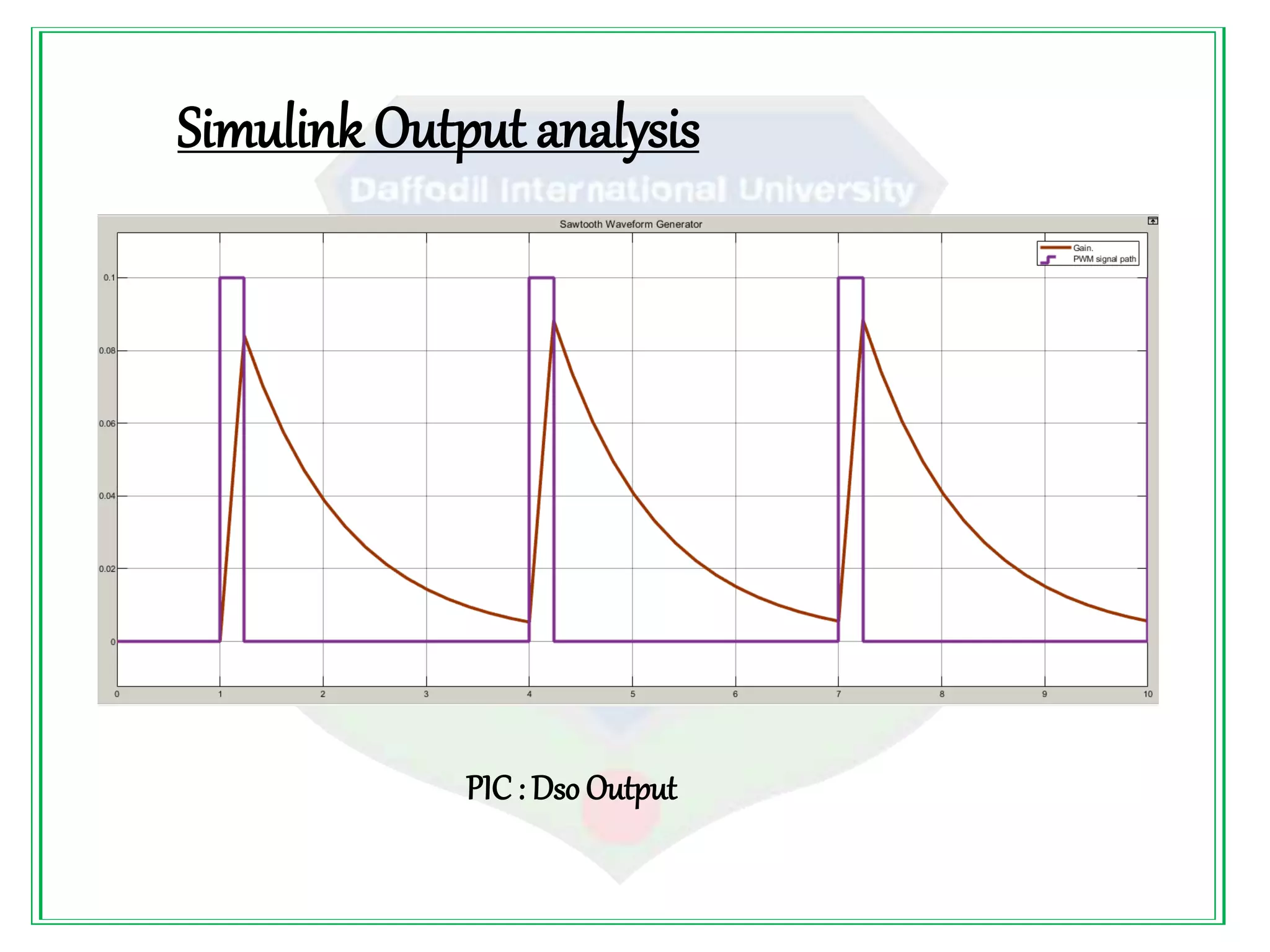 Sawtooth Waveform Generator.pptx