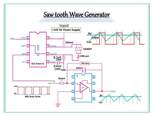 Sawtooth Waveform Generator.pptx