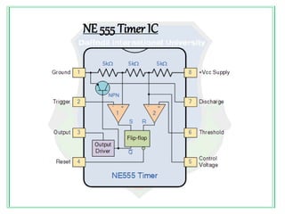 Sawtooth Waveform Generator.pptx