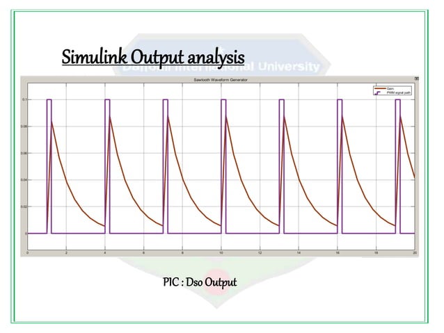 Sawtooth Waveform Generator.pptx