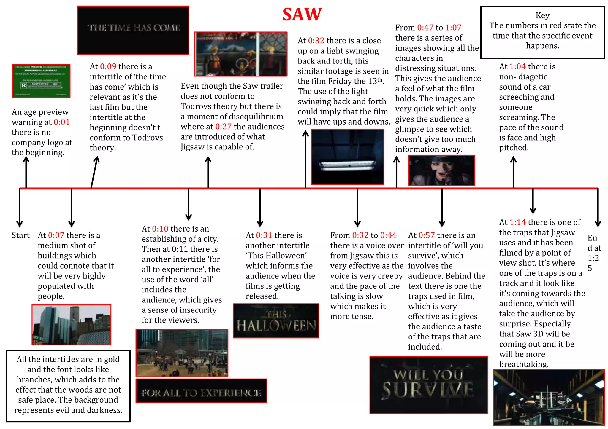 Saw trailer analysis | DOCX
