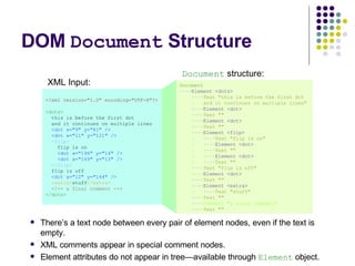 Sax Dom Tutorial | PPT
