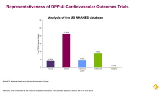 Saxagliptin Diabetes DPP4 evidences & Trials | PPTX
