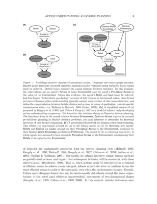 Theory of Mind: A Neural Prediction Problem | PDF