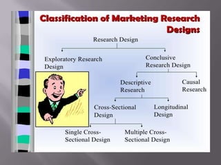 research design | PPTX