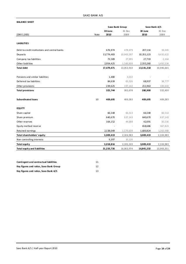 Saxo bank - half-year report 2010