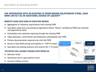 Saxo Bank Institutional Offering | PPT